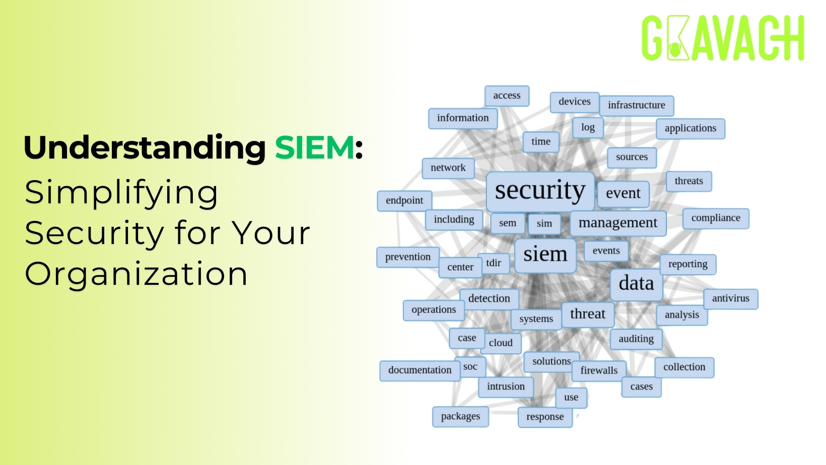 Understanding SIEM: Simplifying Security for Your Organization - GKavach